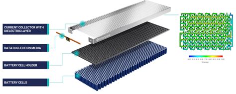 Advanced Cell Interconnect Structure For Improving Battery Performance While Maximizing Cost