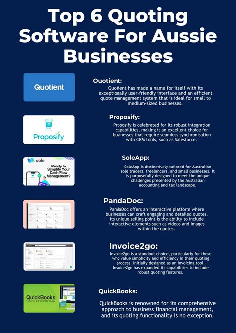 Top Quoting Software For Aussie Businesses