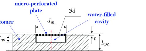 Parameters Considered For The Substrate Of The Developed Metastructure