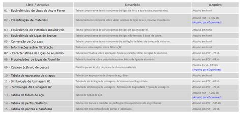 Tabelas Tecnicas De Usinagem Tomerotti Usinagem E Estamparia Em Salto SP