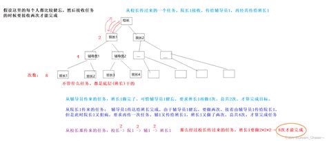 【数据结构与算法】two X 树的遍历以及功能实现 Csdn博客 【数据结构与算法】two X 树的遍历以及功能实现 Csdn博客