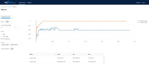 Using Mlflow With Atom To Track All Your Machine Learning Experiments