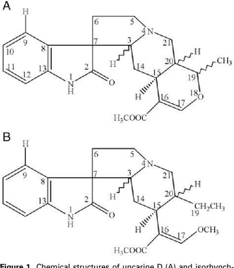 Figure 1 From High Performance Liquid Chromatographic Method For The Quantification Of Mitragyna