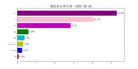 Matplotlib绘制动态图效果 知乎