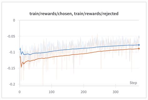 Dfurman Qwen B Orpo V Hugging Face