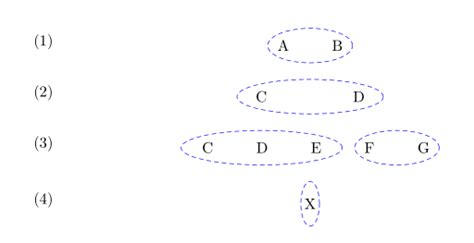 How To Put Ellipses Around Nodes In Tikz Cd Diagrams Several Times In One Document TeX LaTeX