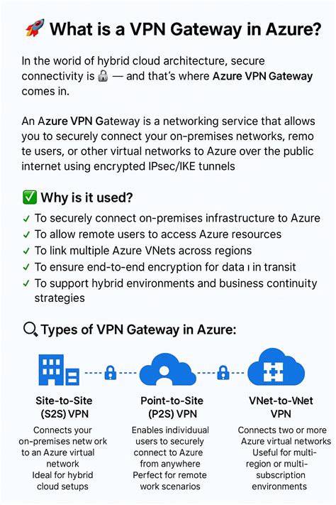 azure vpn gateway secure connectivity for hybrid cloud praveen pandey posted on the topic