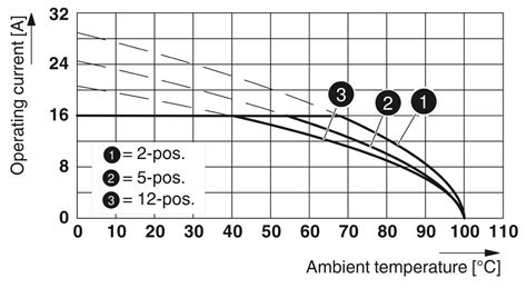 Mstb 2 5 Hc 2 Gf 5 08 Pcb Header 1924088 Phoenix Contact