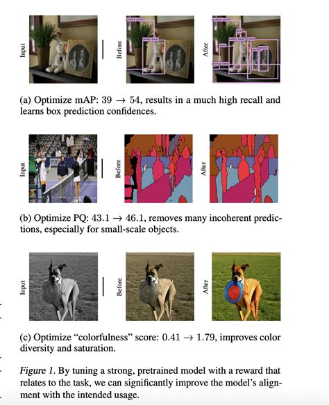 Computer Vision Meets 🫠 Reinforcement Learning This Ai Research Shows