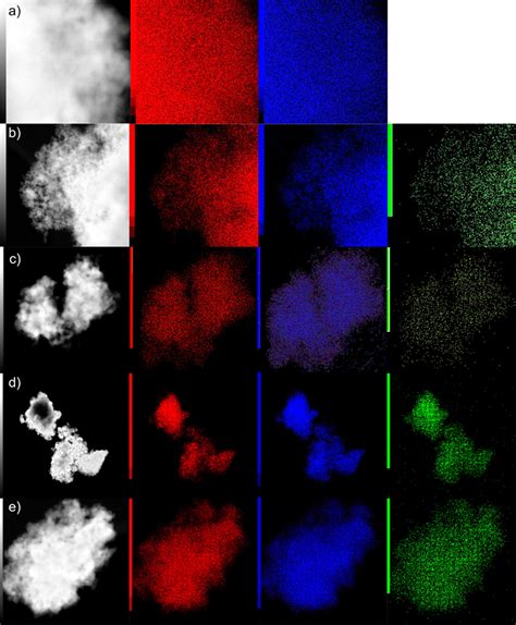 Tem Eds Mapping For Pure A 10 Mol Cu B 20 Mol Cu C Download Scientific Diagram