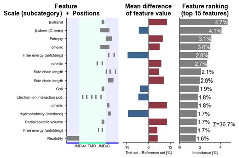 Aaanalysiscppplotranking — Aaanalysis