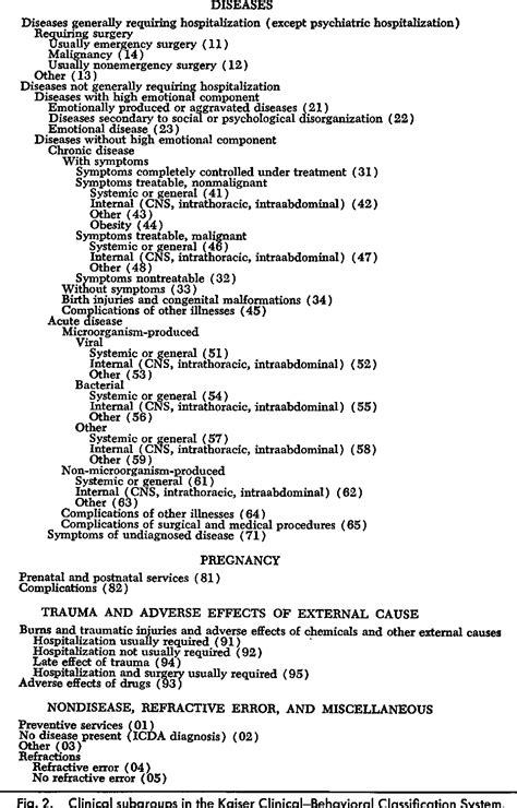 Figure 1 From A Disease Classification System For Analysis Of Medical Care Utilization With A