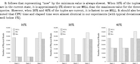 CPU Time In Seconds For The Three Queries Download Table
