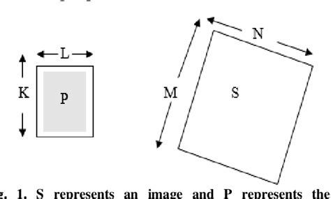 Figure 6 From Pattern Matching In Rotated Images Using Genetic