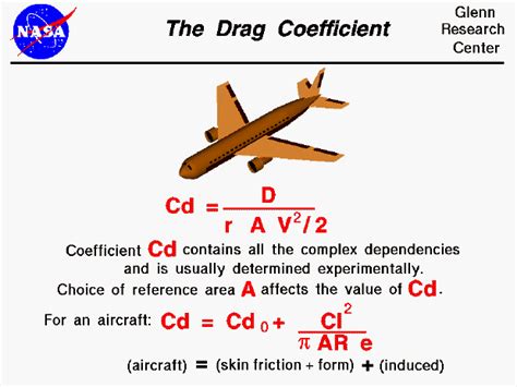 The Drag Coefficient Of A Skydiver Extreme Sports News