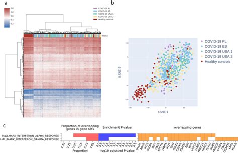 Comparison Of Methylation Levels In 1773 Dmps Displaying Identical