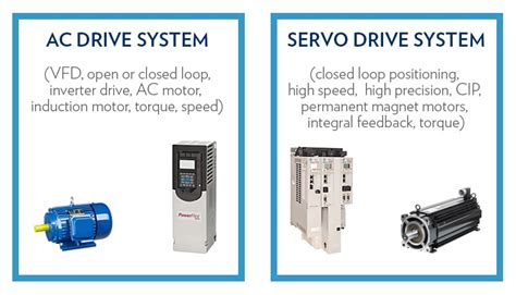 When Solving A Drive Or Motion Application You Are Really Considering Two Concerns Based On