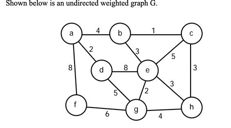 Solved Shown Below Is An Undirected Weighted Graph G ﻿use
