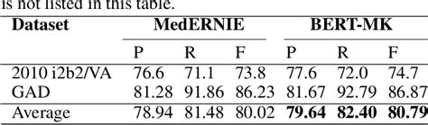 Table 4 From Integrating Graph Contextualized Knowledge Into Pre