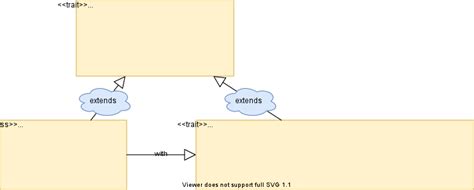 Scala学习系列 集合2：用好list Jtlibrain