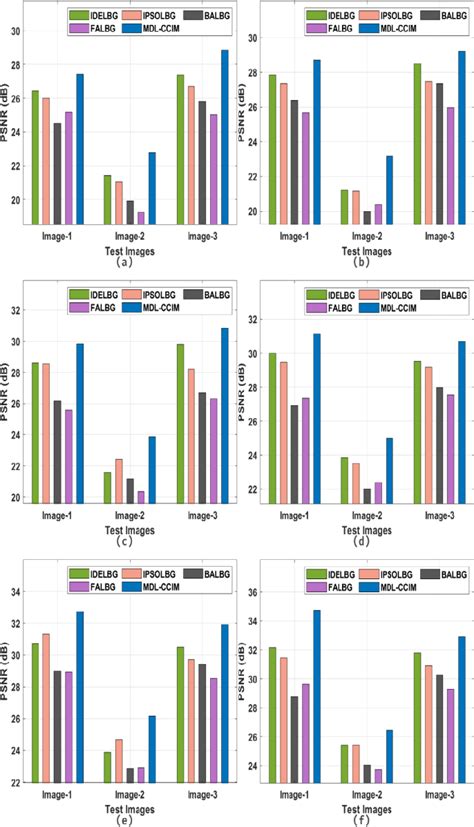 Figure 3 From Deep Learning Based Compression With Classification Model On Cmos Image Sensors