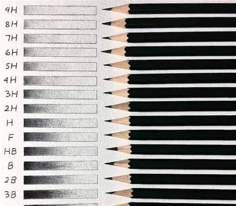 Guía Completa De Lápices De Dibujo ¿qué Significan H B Hb Y F