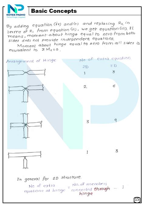 Structural Analysis Hand Written Notes Notes Padho