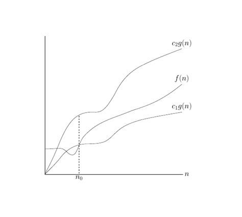 Tikz Pgf Draw Curved Lines Simply TeX LaTeX Stack Exchange