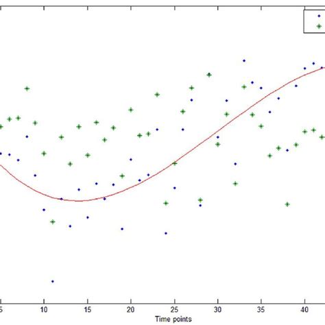 Hermite Interpolation Hermite Interpolation Pchip Maintains The
