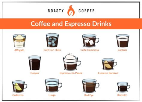 50 Different Types Of Coffee Drinks Explained [ultimate Guide]