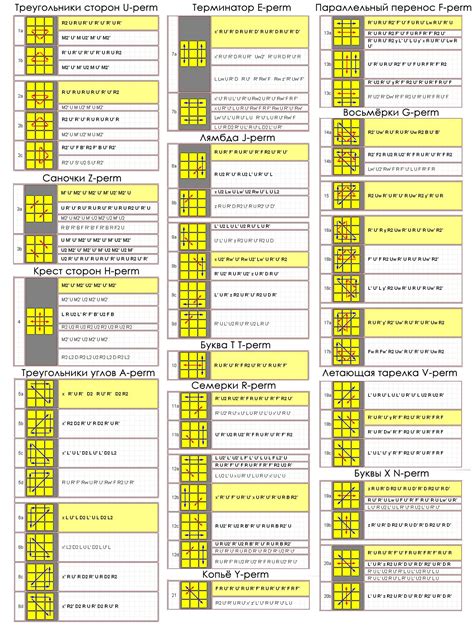 Épinglé Sur Кубик Рубика Codage Informatique Informatique Codage