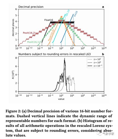 Julia编程语言助力天气气候模式 Climate2weather