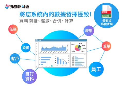 Bi商業分析，讓你的每一筆資料都有價值－數據即時同步，報表自動寄送