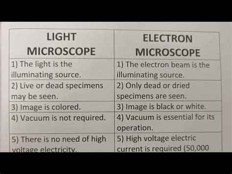 What Are The 3 Main Differences Between Light And Electron Microscopes