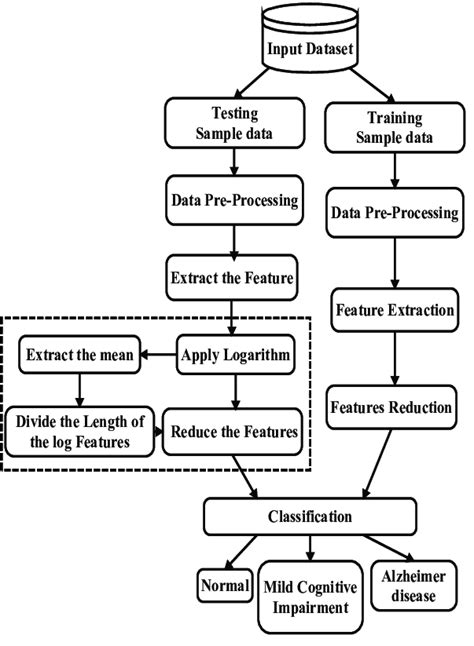 Workflow Of Proposed System Download Scientific Diagram