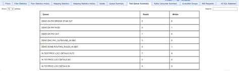 Iib Ace Trace Files Mq Micro Services And Dave Chappelle
