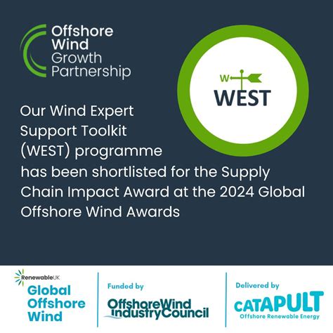 Offshorewind Renewableenergy Globaloffshorewindawards
