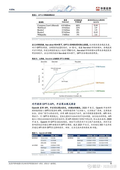 计算机行业：gpt产业梳理，gpt1到chatgpt 行业分析 计算机行业 Chatgpt 计算机etfsz159998