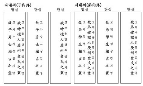 [제사]지방쓰는법 네이버 블로그