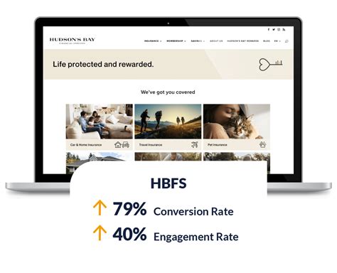 Conversion Rate Optimization Agency Maximize Your Roi