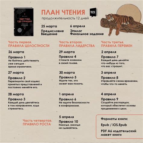 Чтение в книжном клубе Иди туда где страшно Book Talk Books Bookstore