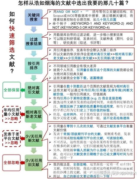 怎么高效读文献？ 知乎