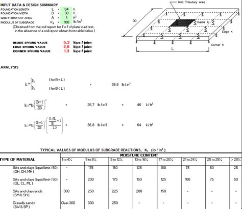 Mat Boundary Spring Generator Spreadsheet