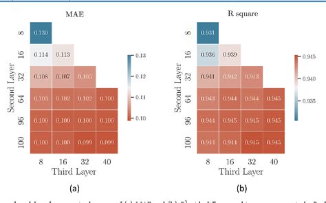 Figure From Grid Robust Efficient Neural Interface Model For Universal Molecule Surface