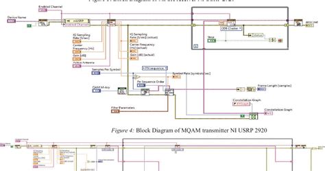 Figure 2 From Wireless Communication System Design Using Labview And