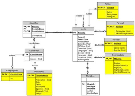 Crear Base De Datos Mongodb Actualizado Diciembre