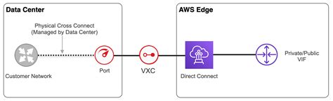AWS Connection Overview Megaport Documentation