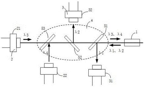 Single Interface Multi Wavelength Transmitting And Receiving Assembly