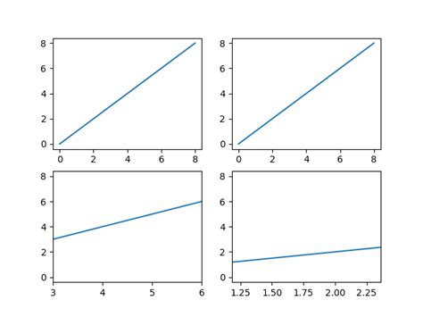 Inches And Centimeters — Matplotlib 322 Documentation