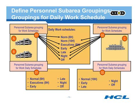 SAP Time Management PDF Careers
